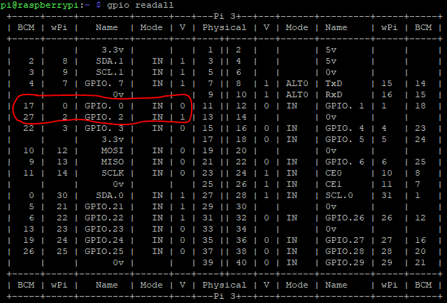 Paramétrer la PiZiGate – ZiGate